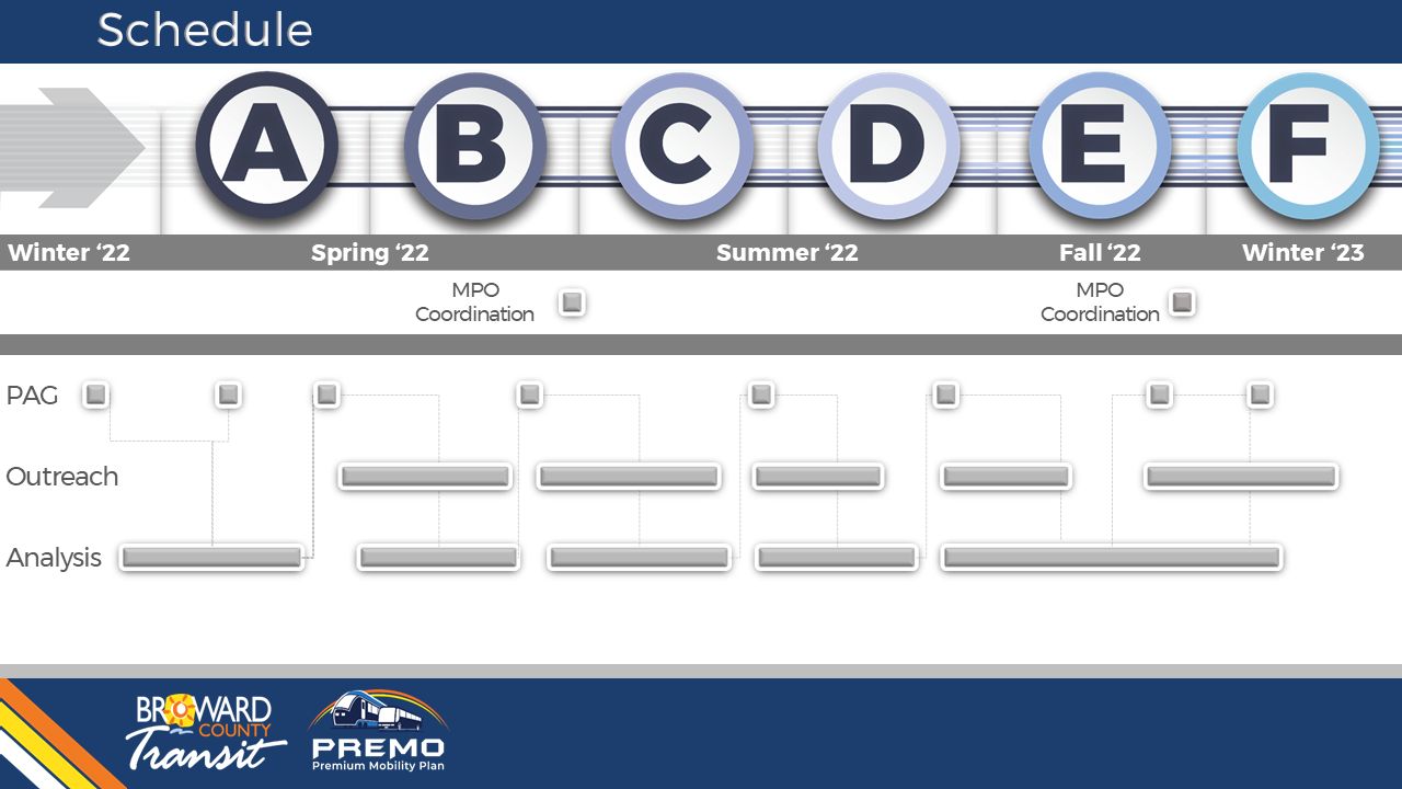 Premium Mobility Plan (PREMO) PREMO: SCHEDULE