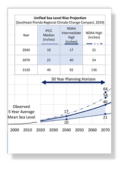 reports - All Documents