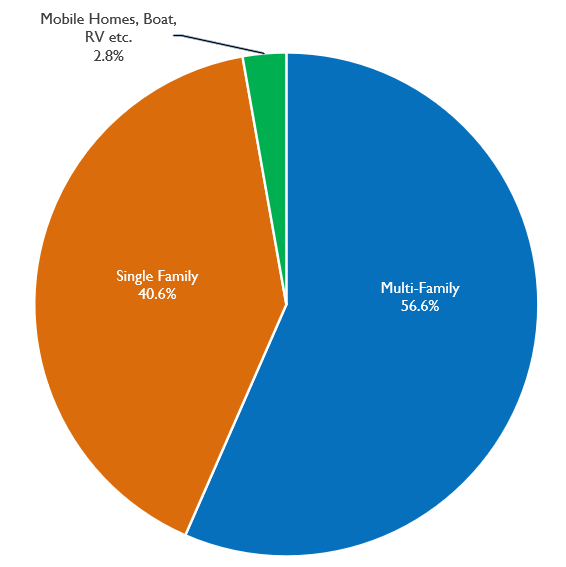 Demographics Quick Facts